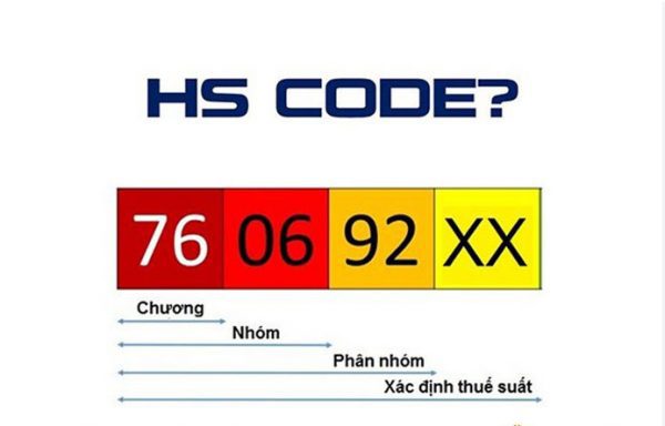 Tìm hiểu Mã HS CODE hộp giấy trong xuất nhập khẩu hàng hoá! - Xưởng in ...