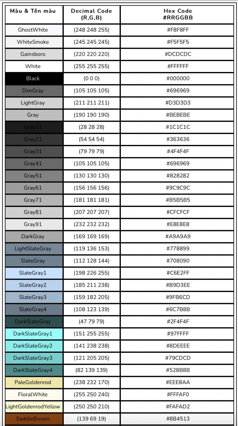 Hệ màu RGB là gì? Tất tần tật những điều cần biết về hệ màu RGB - Xưởng ...