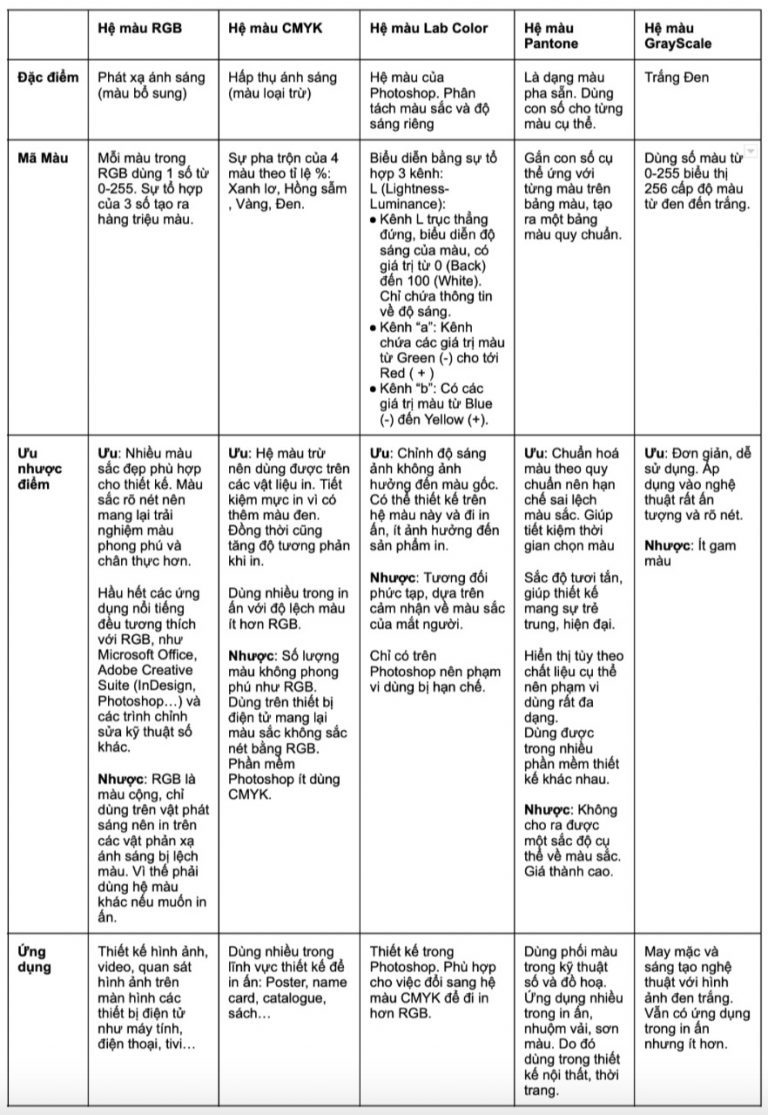 Hệ màu RGB là gì? Tất tần tật những điều cần biết về hệ màu RGB - Xưởng ...